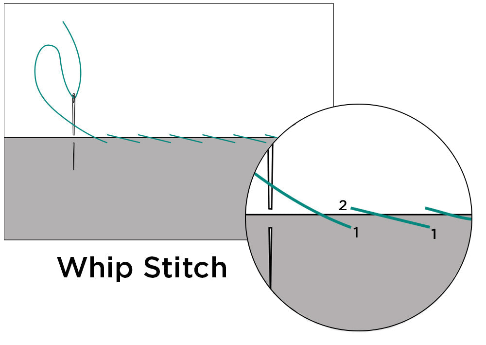 How to Sew a Whip Stitch: Diagonal vs Straight Tutorial – Grainline Studio